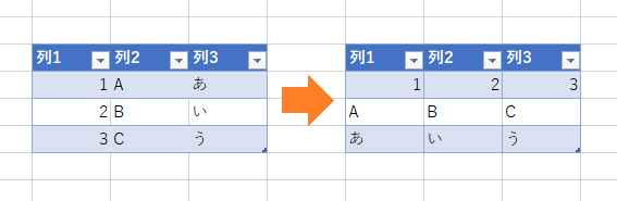 Excel(R)365&2019 3.書式設定 | BISCUE App