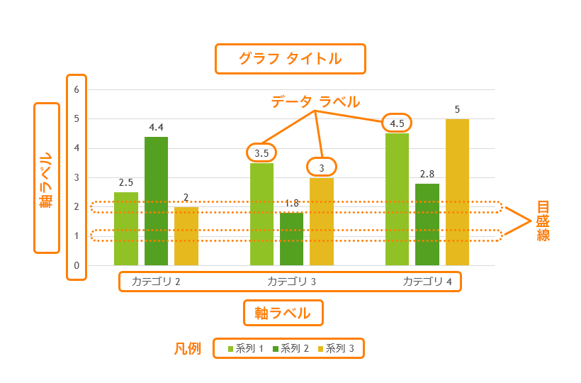 PowerPoint(R)365&2019 3.図表・図形 | BISCUE App