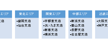 PowerPoint(R)365&2019 3.図表・図形 | BISCUE App