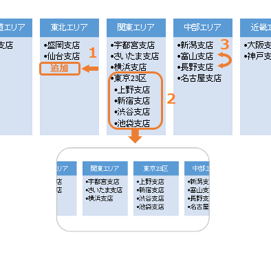 PowerPoint(R)365&2019 3.図表・図形 | BISCUE App