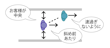 ビジネスマナー入門 社内編 5.お客様へのマナー | BISCUE App