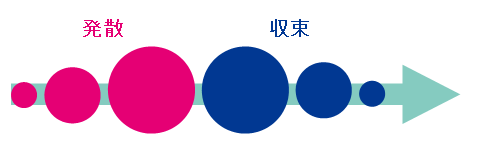 ファシリテーション入門 | BISCUE App