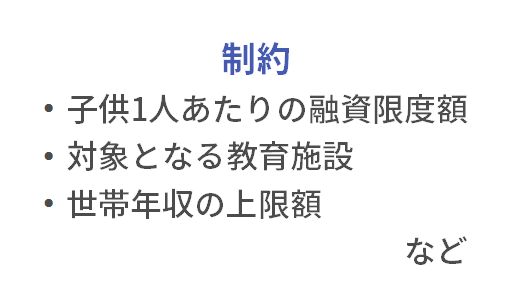 FP3級対策 1.ライフプランと資金計画 | BISCUE App