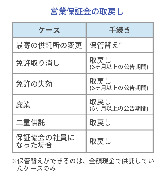 宅建試験対策 1.宅建業法 | BISCUE App