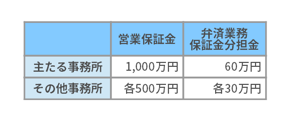 宅建試験対策 1.宅建業法 | BISCUE App