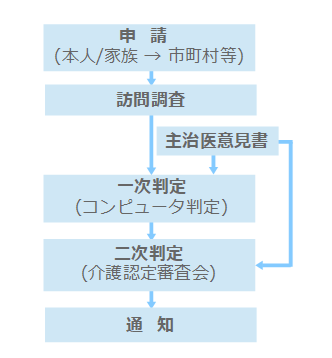 働く人の介護対策 1.介護と仕事 | BISCUE App
