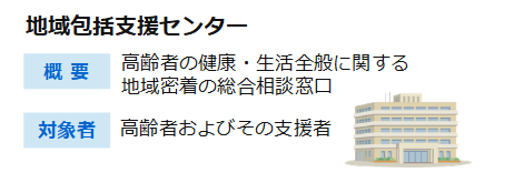 働く人の介護対策 1.介護と仕事 | BISCUE App