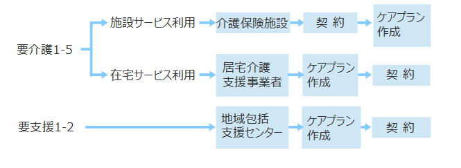 働く人の介護対策 1.介護と仕事 | BISCUE App