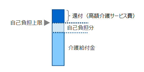 働く人の介護対策 2.公的介護保険 | BISCUE App