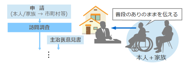 働く人の介護対策 2.公的介護保険 | BISCUE App
