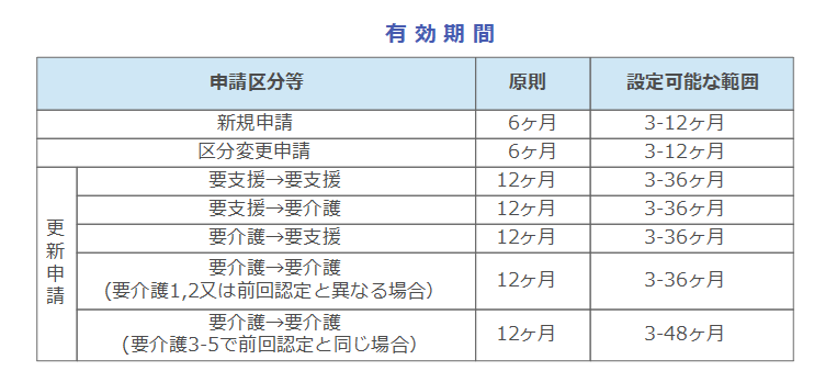 働く人の介護対策 2.公的介護保険 | BISCUE App