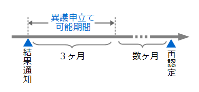 働く人の介護対策 2.公的介護保険 | BISCUE App