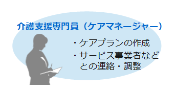 働く人の介護対策 2.公的介護保険 | BISCUE App
