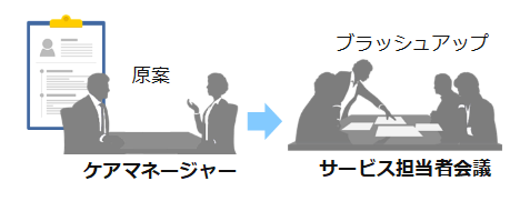 働く人の介護対策 2.公的介護保険 | BISCUE App