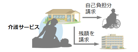 働く人の介護対策 2.公的介護保険 | BISCUE App